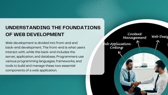 Building a Modern Website: Best Practices in Web Development | PPT