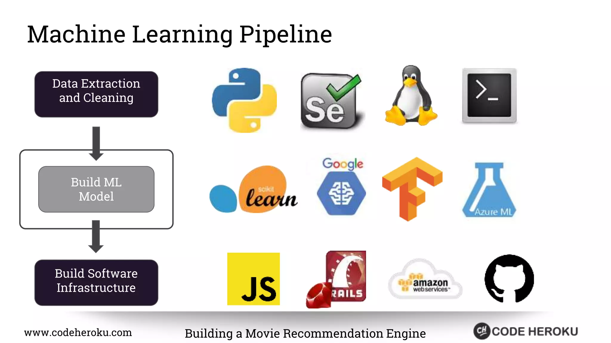 Building a movie recommendation engine in Python using Scikit-Learn - Code Heroku | PPTX