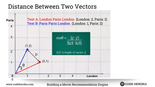 Building a movie recommendation engine in Python using Scikit-Learn - Code Heroku | PPTX