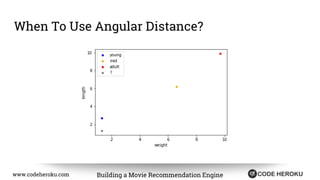 Building a movie recommendation engine in Python using Scikit-Learn ...