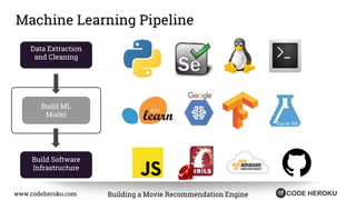 Building a movie recommendation engine in Python using Scikit-Learn ...