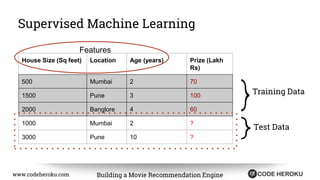 Building a movie recommendation engine in Python using Scikit-Learn ...