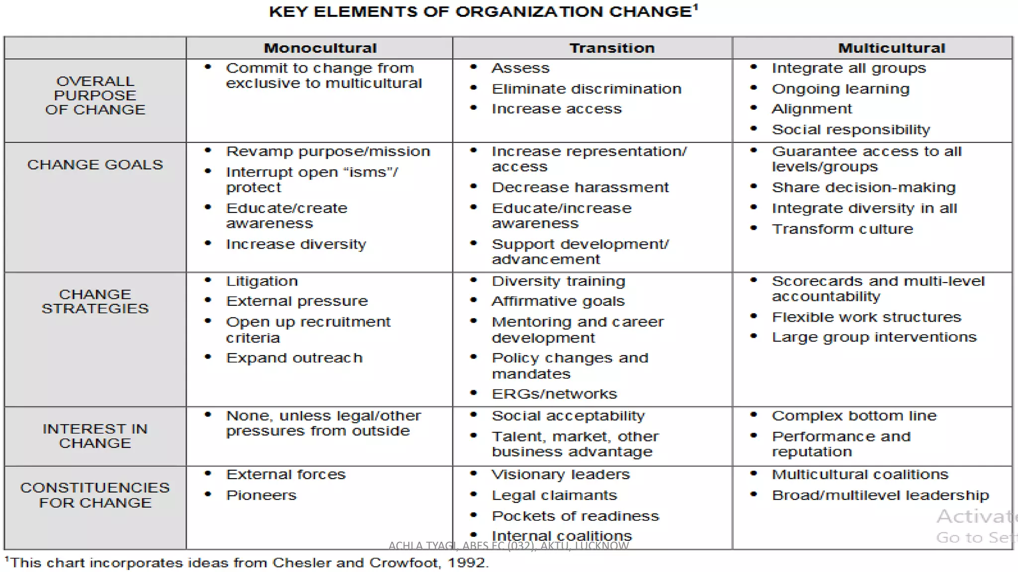 Building a multi cultural organization | PPTX