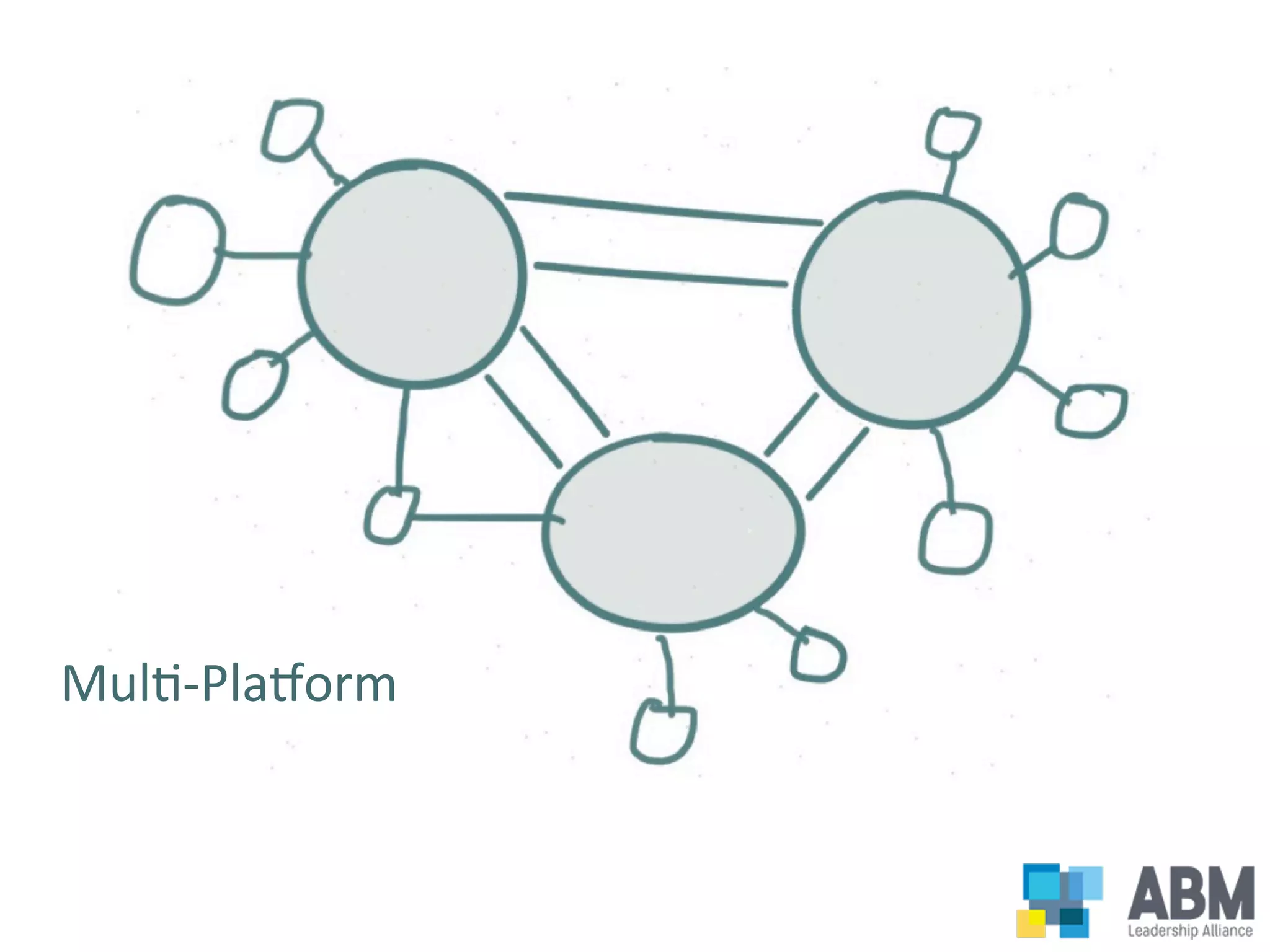 Building an ABM Technology Stack | PDF