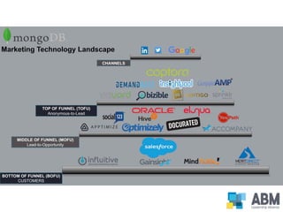 Building an ABM Technology Stack | PDF