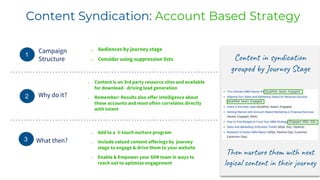Building an ABX Digital Strategy Aligned with the Buyer's Journey | PPT