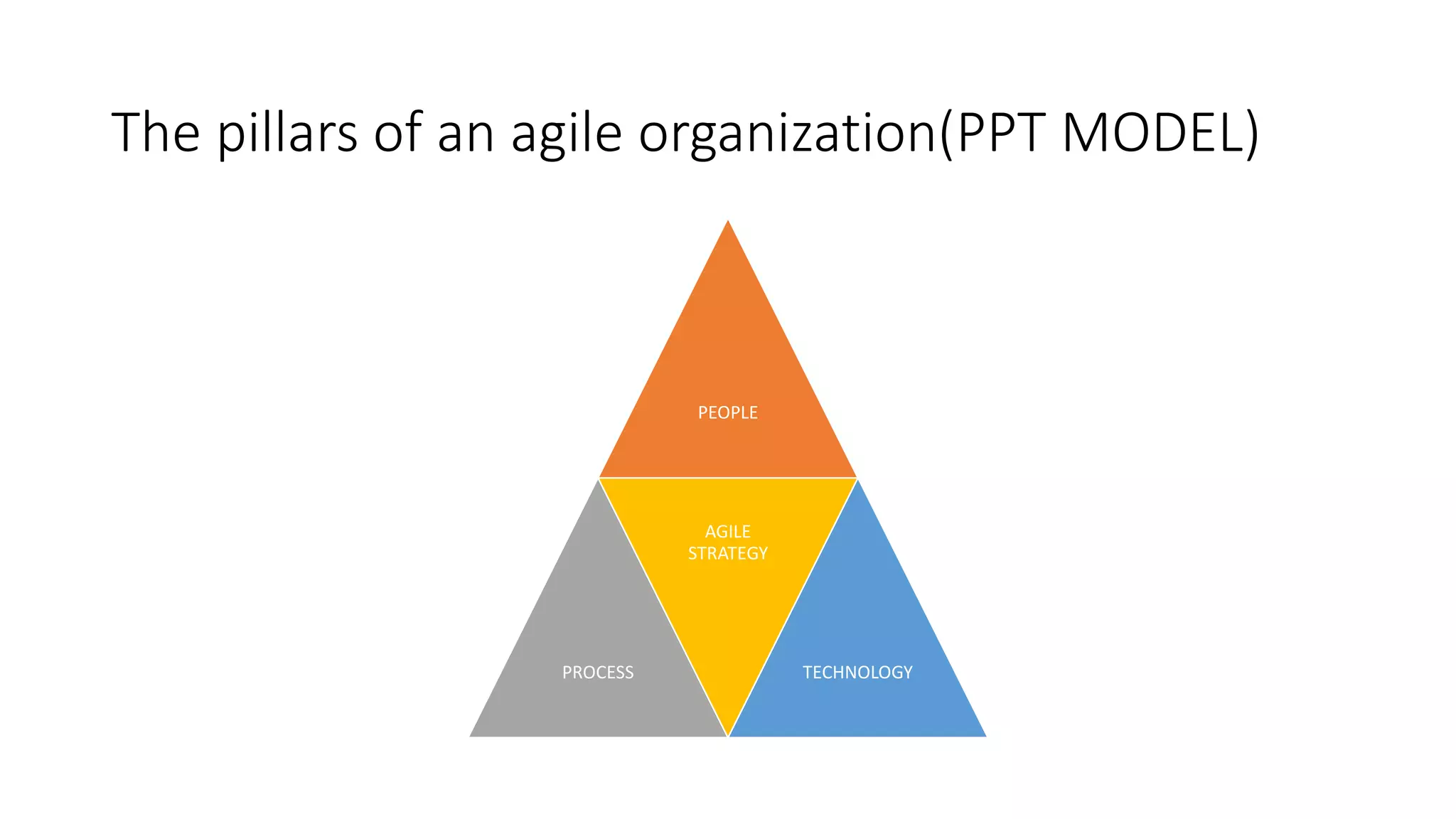 Building an agile organization | PDF