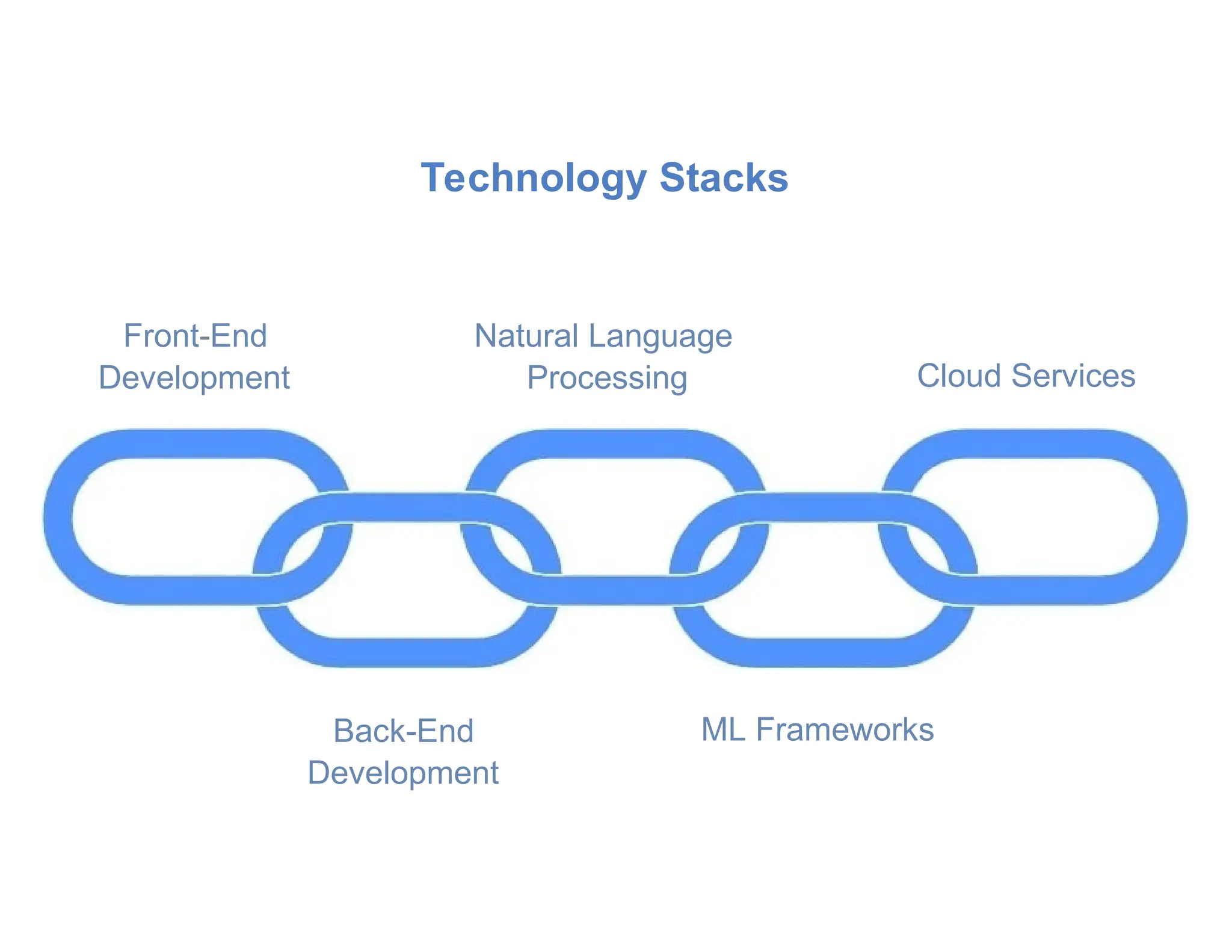 Building an AI Chatbot- Types, Tech Stacks, and Steps.ppt