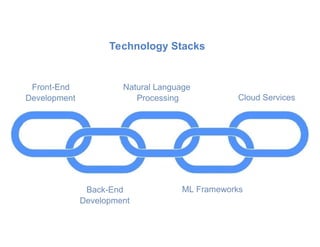 Building an AI Chatbot- Types, Tech Stacks, and Steps.ppt