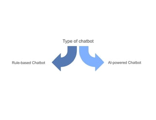 Building an AI Chatbot- Types, Tech Stacks, and Steps.ppt
