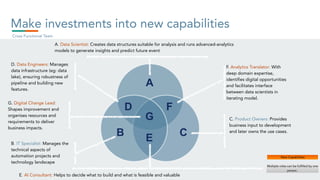 Building an AI organisation | PDF