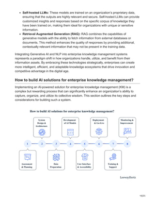 Building an AI Solution for Enterprise Knowledge Management A Complete Guide.pdf