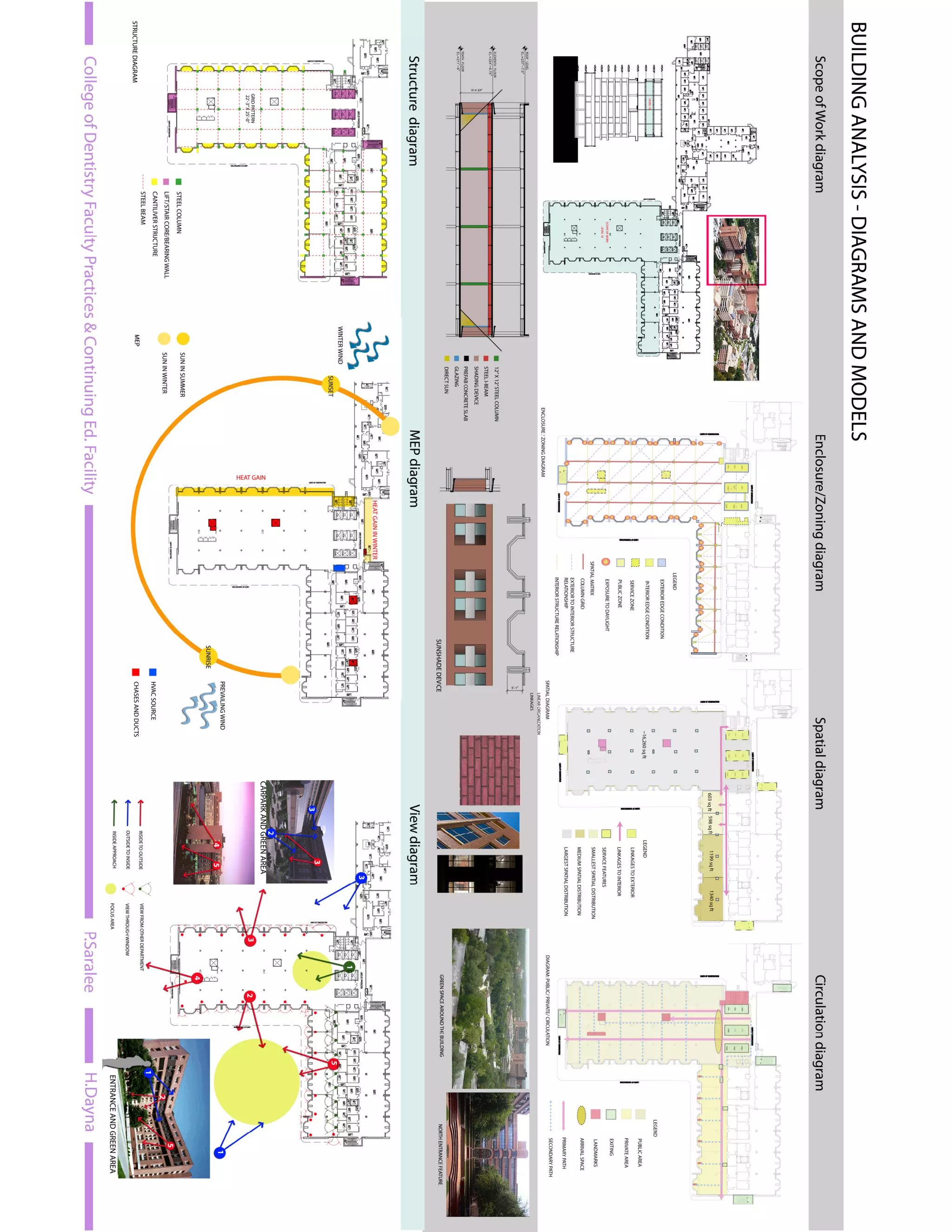Building Analysis Healthcare | PDF