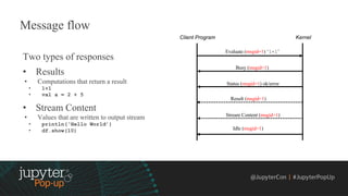 Building analytical microservices powered by jupyter kernels | PPT