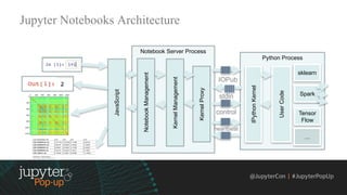 Building analytical microservices powered by jupyter kernels | PPT