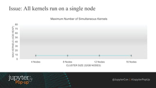 Building analytical microservices powered by jupyter kernels | PPT