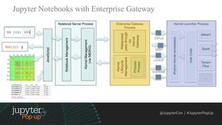 Building analytical microservices powered by jupyter kernels | PPT