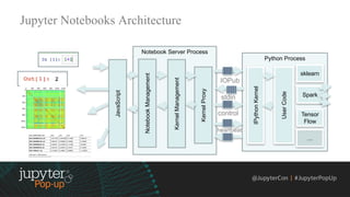 Building analytical microservices powered by jupyter kernels | PPT