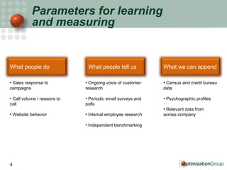 Building Analytics Dashboards | PPT