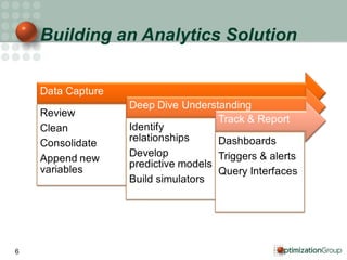 Building Analytics Dashboards | PPT