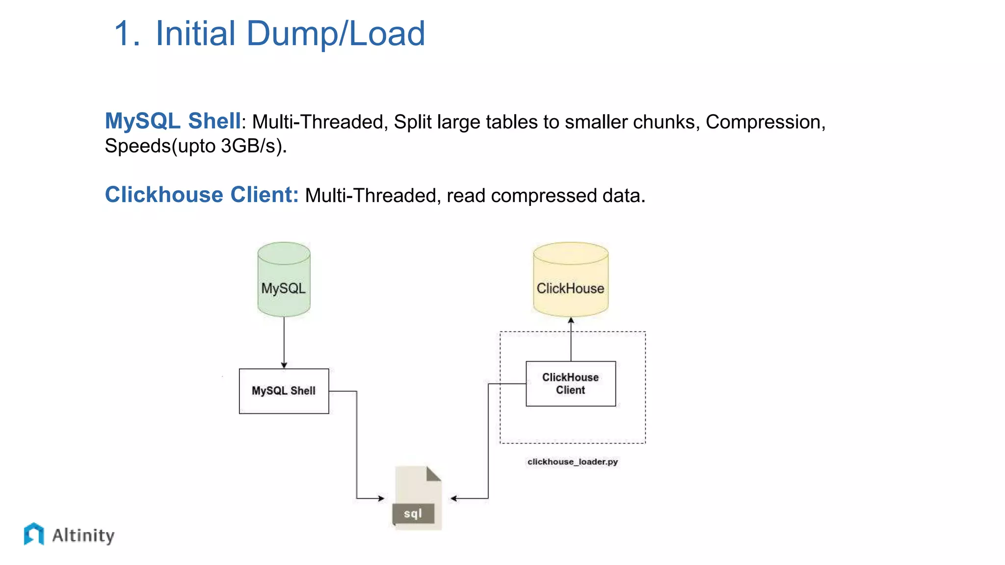 Building An Analytic Extension To Mysql With Clickhouse And Open Sourcepptx