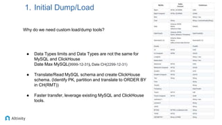 Building an Analytic Extension to MySQL with ClickHouse and Open Source.pptx