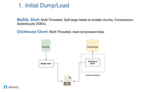 Building an Analytic Extension to MySQL with ClickHouse and Open Source.pptx