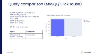 Building an Analytic Extension to MySQL with ClickHouse and Open Source.pptx