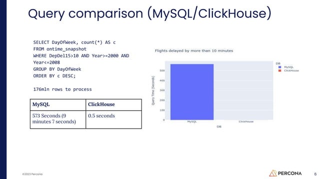 Building an Analytic Extension to MySQL with ClickHouse and Open Source.pptx