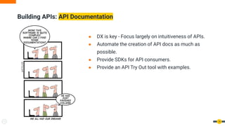 Building an API Factory: Turn your APIs into Products | PDF | Web ...