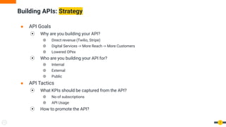 Building an API Factory: Turn your APIs into Products | PDF | Web ...