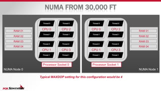 Building and configuring sql server; Some Recommended Practices. | PPTX