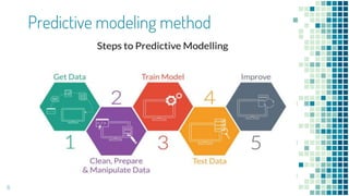 Building and deploying a predictive model in Azure Machine Learning | PPT