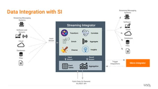 Building and Deploying Complex Streaming Data Processing Pipelines with ...