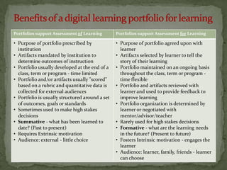 Building and developing digital portfolio with Mahara | PPT
