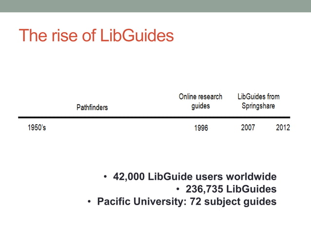 Building and evaluating LibGuides | PPT