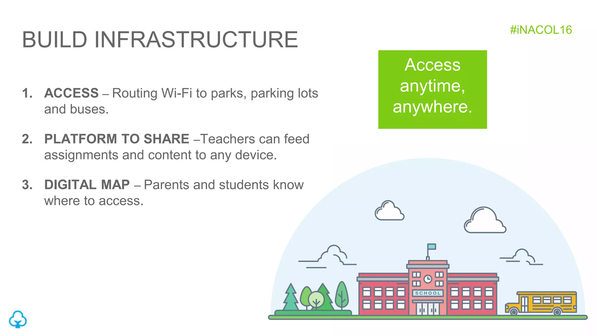 Building and implementing a dynamic personalized curriculum | PPT