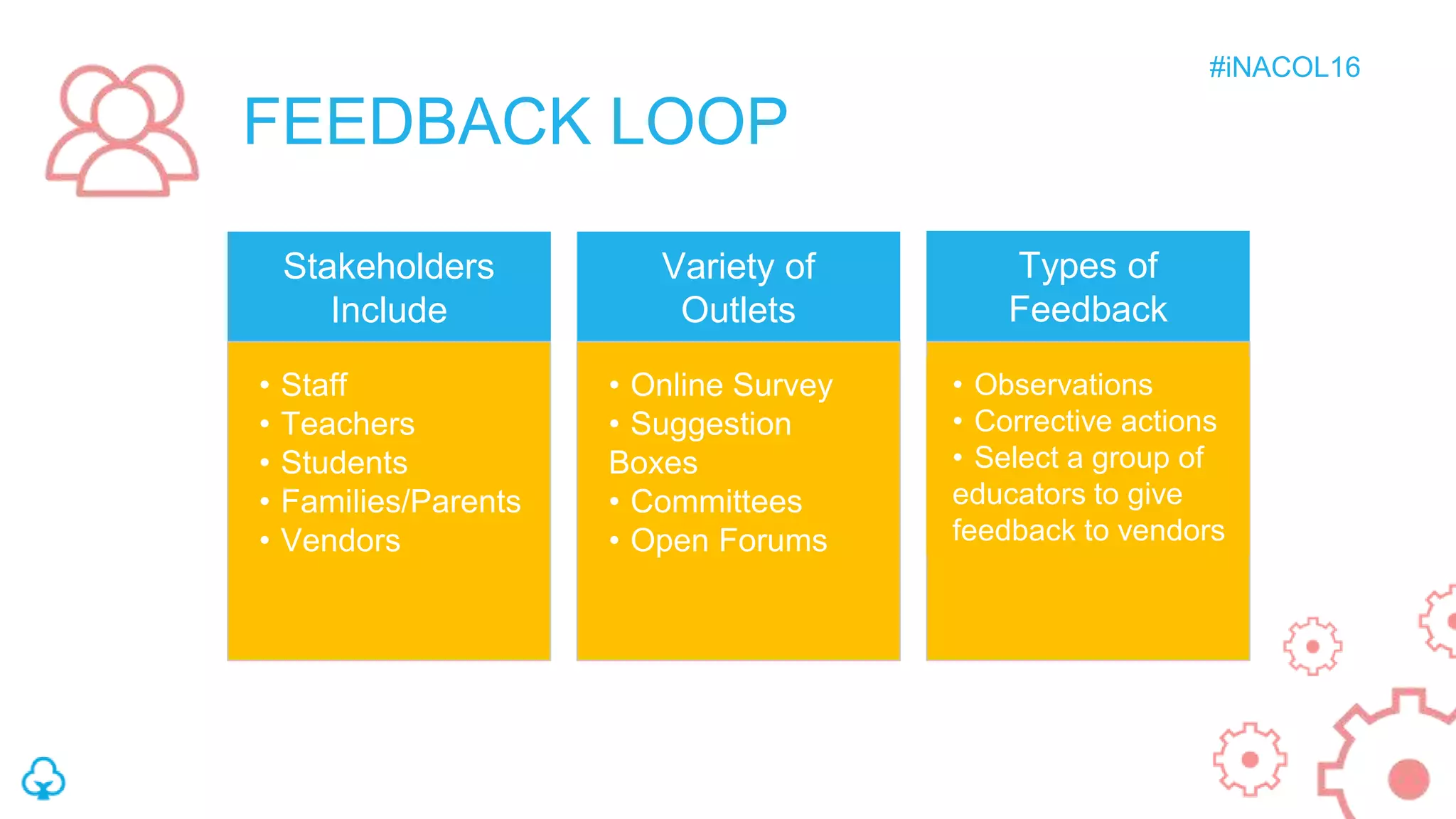 Building and implementing a dynamic personalized curriculum | PPT