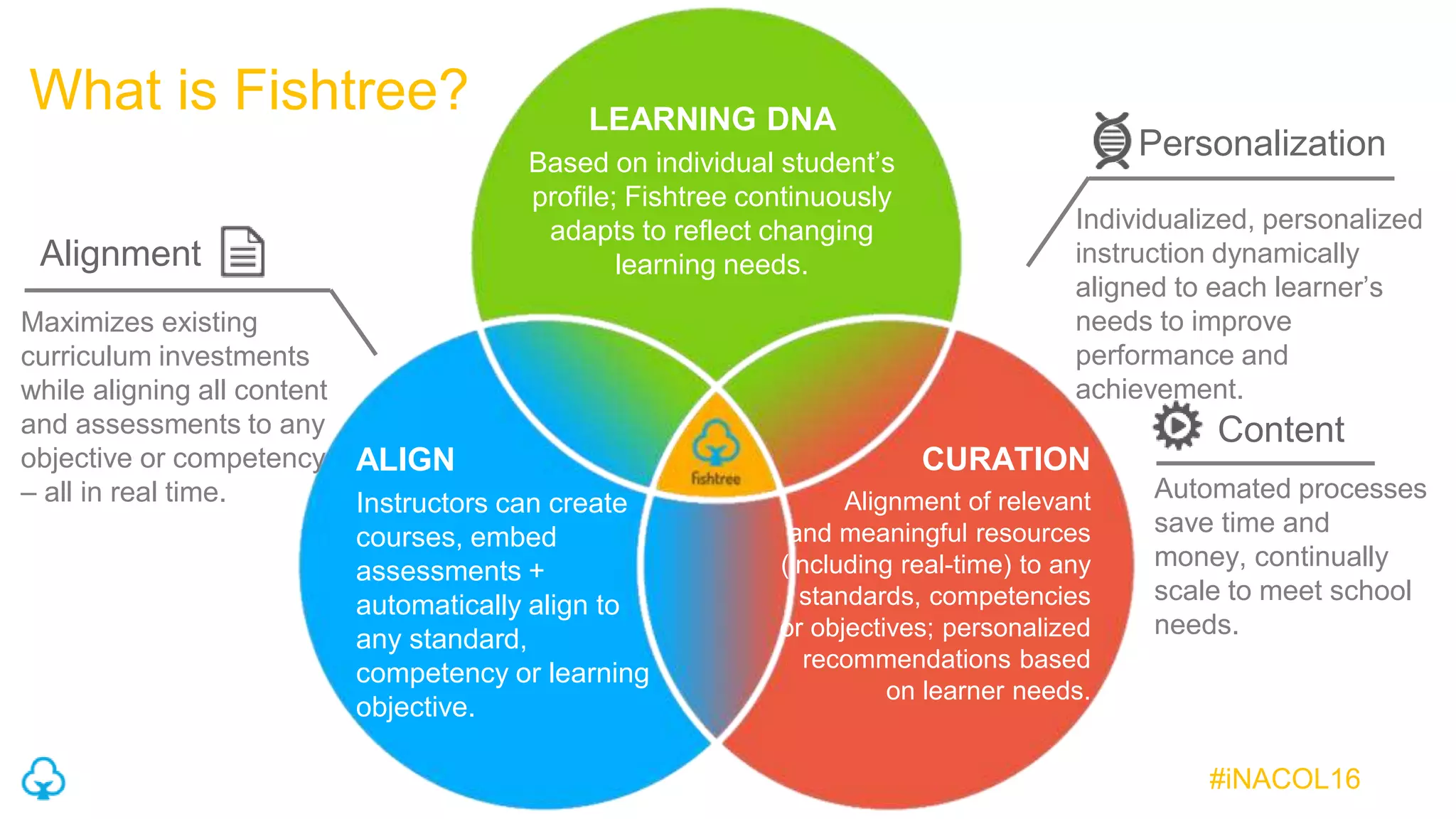 Building and implementing a dynamic personalized curriculum | PPTX ...