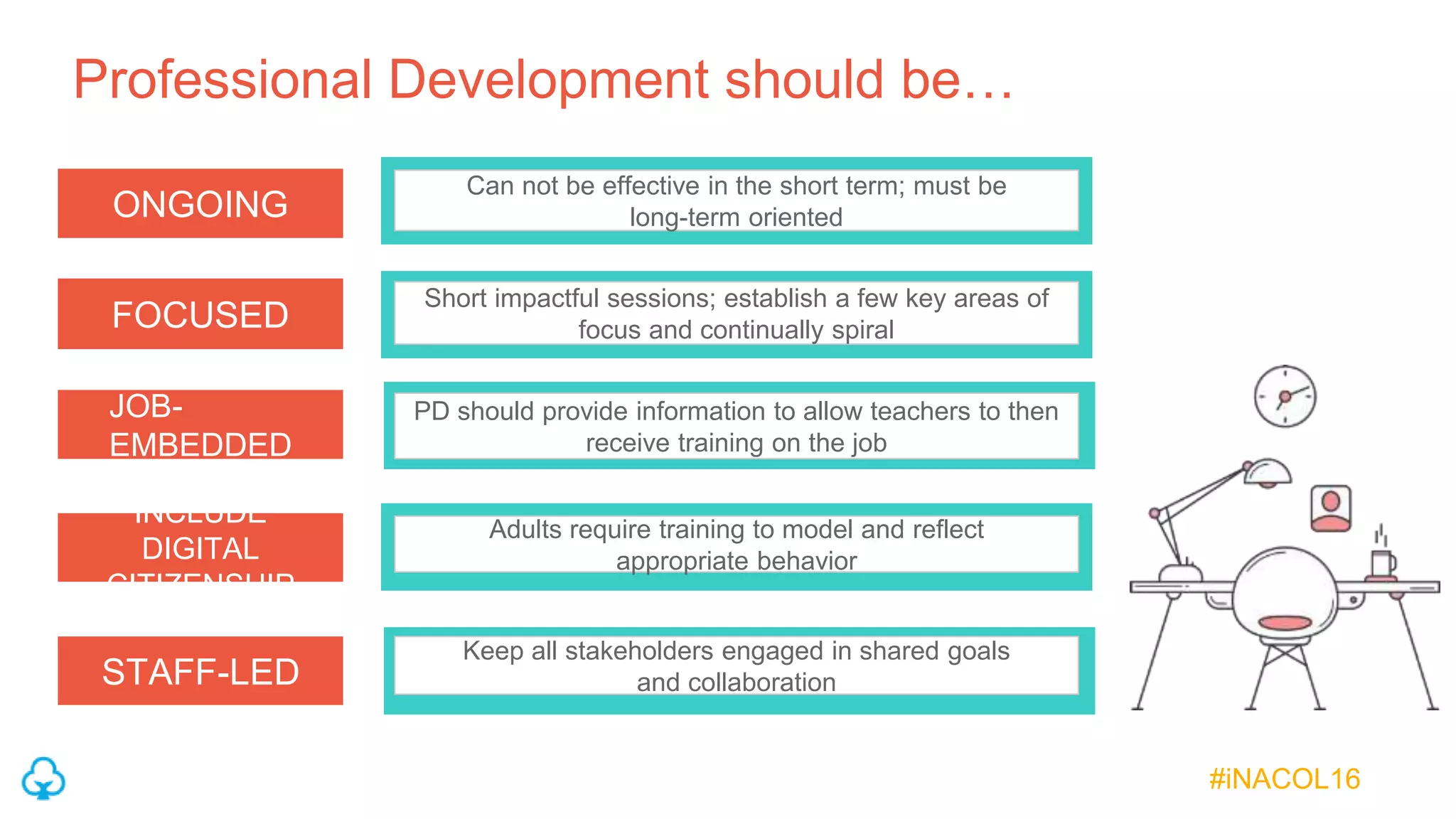 Building and implementing a dynamic personalized curriculum | PPT