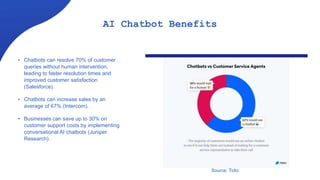 How to Build AI Chatbots in Minutes and Deploy Across Multi-Channels | PPT