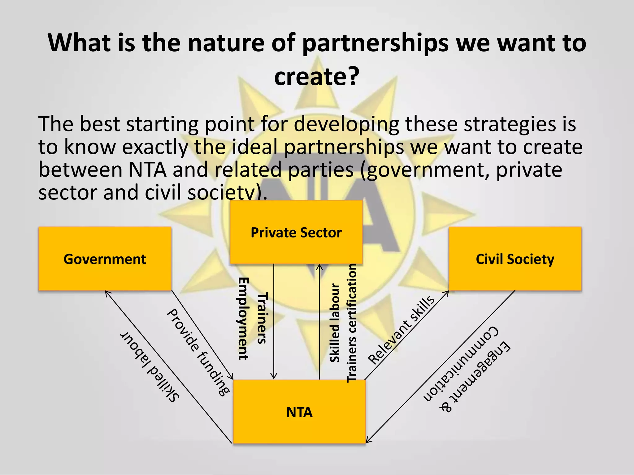 Building and maintaining a sustainable partnership | PPTX