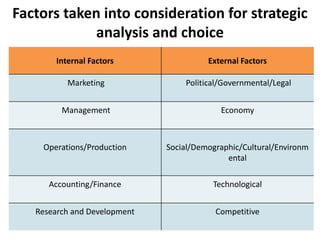 STRATEGIC MANAGEMENT | PPTX