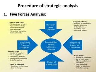 STRATEGIC MANAGEMENT | PPTX