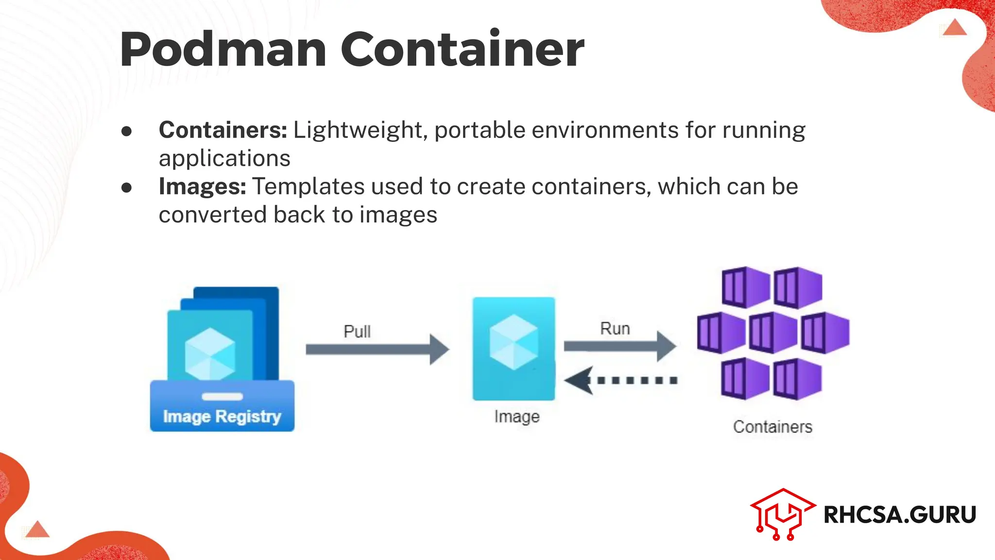 Building and Running Podman Containers - RHCSA+.pdf