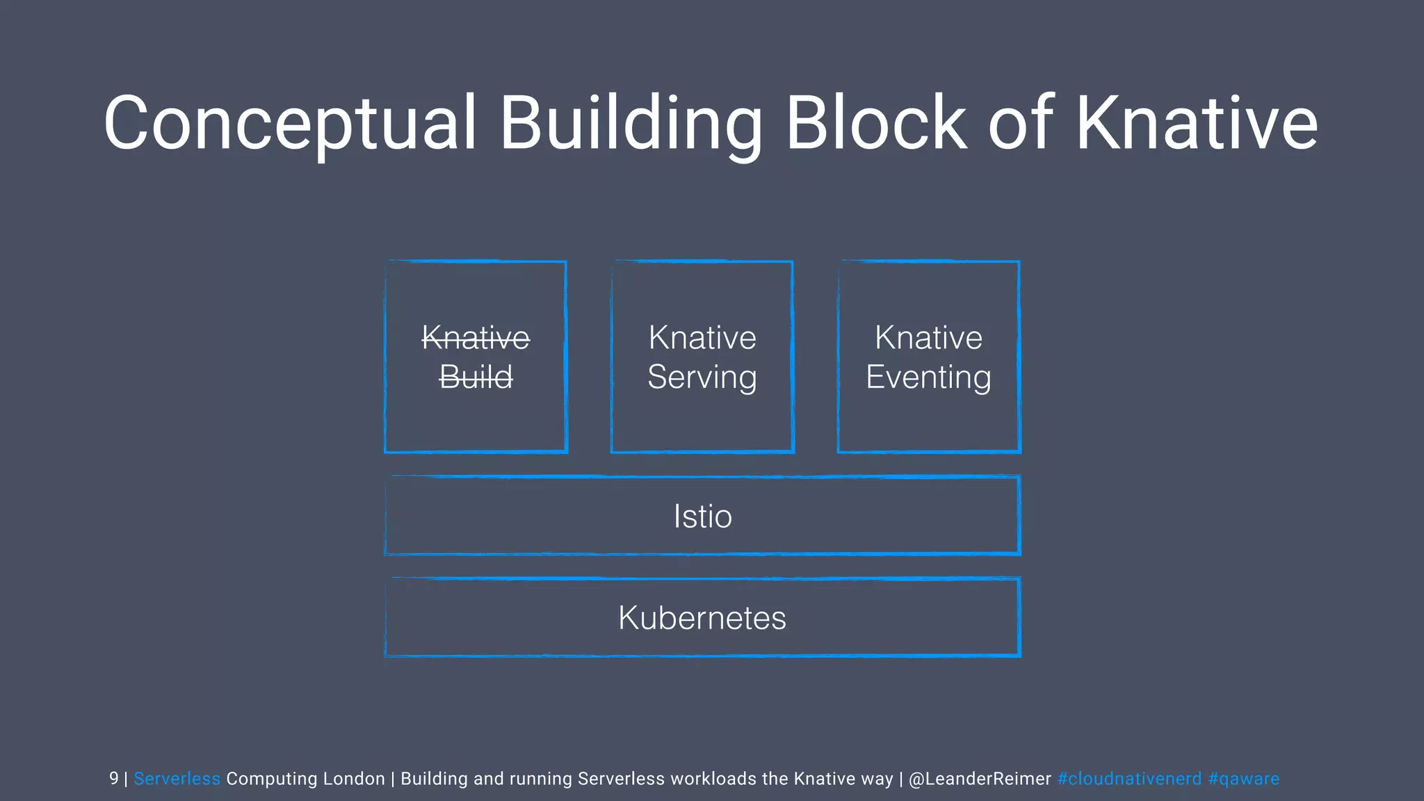 Building and Running Workloads the Knative Way | PPT