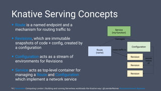 Building and Running Workloads the Knative Way | PPT