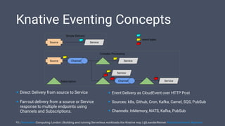 Building and Running Workloads the Knative Way | PPT