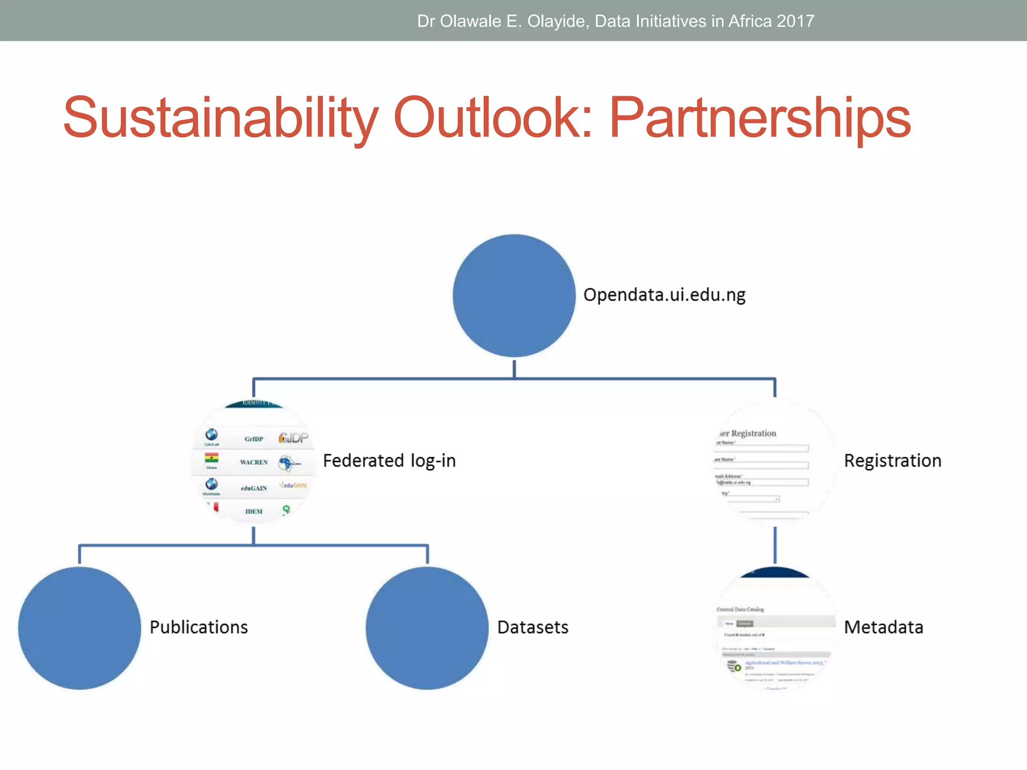 Building a Sustainable Open Metadata Repository in African Universities ...