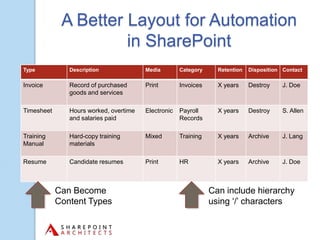 Building and Using SharePoint-Friendly File Plans | PPTX